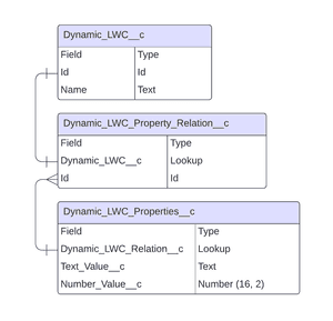 Joys Of Apex: Dynamic LWC Creation: Part Two