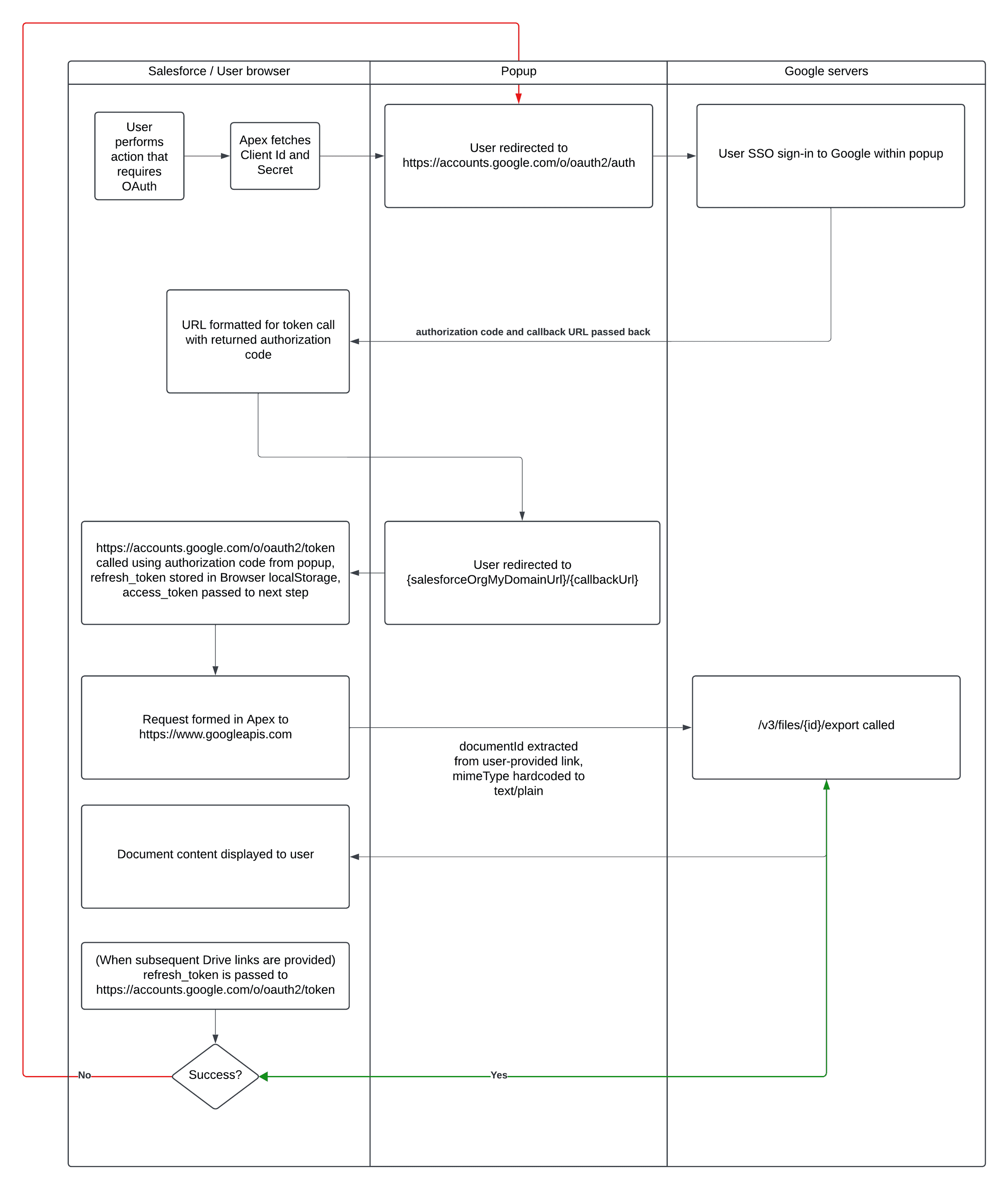 Joys Of Apex: Implementing OAuth Browser Flows Properly