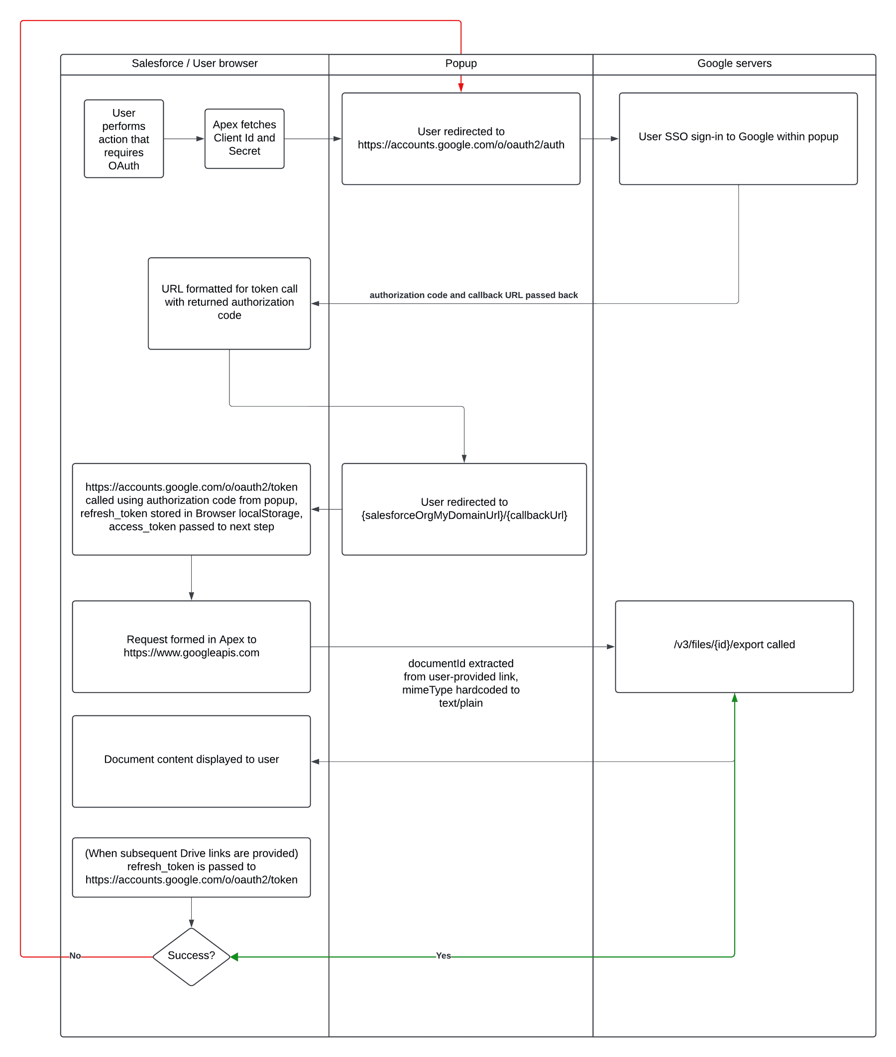 Joys Of Apex: Implementing OAuth Browser Flows Properly