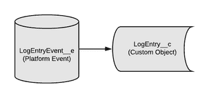 Joys Of Apex: Advanced Logging Using Nebula Logger
