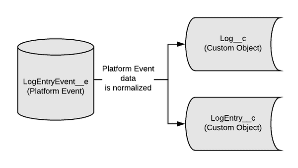 Joys Of Apex: Advanced Logging Using Nebula Logger