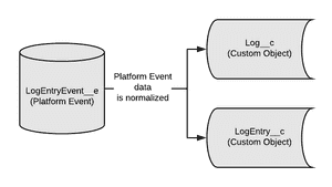 Joys Of Apex: Advanced Logging Using Nebula Logger
